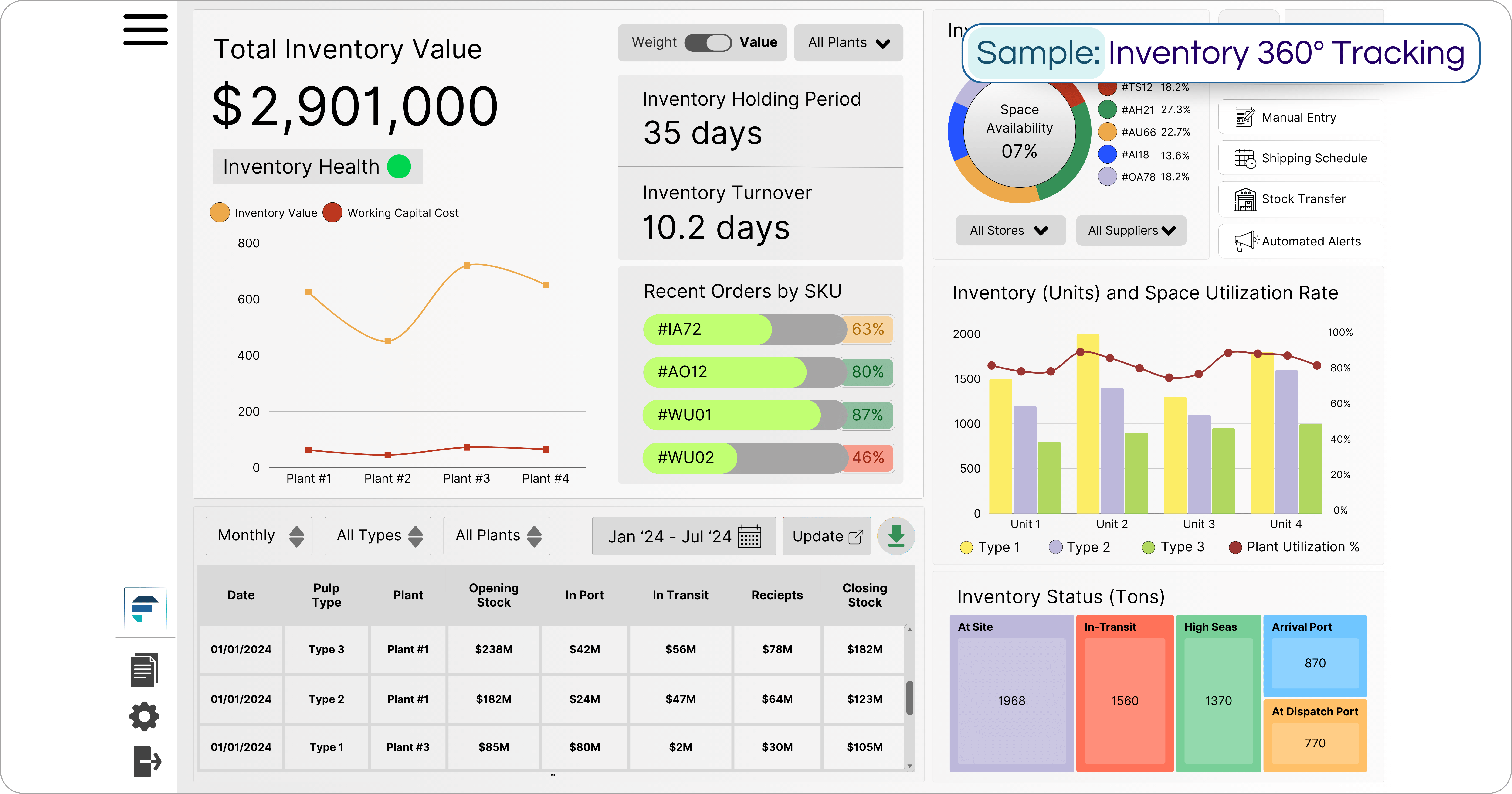 360° Inventory Lighthouse & Control | Fluidata Analytics LLP